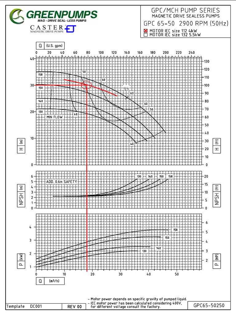 GPC-MCH 65-50 250 | PDF