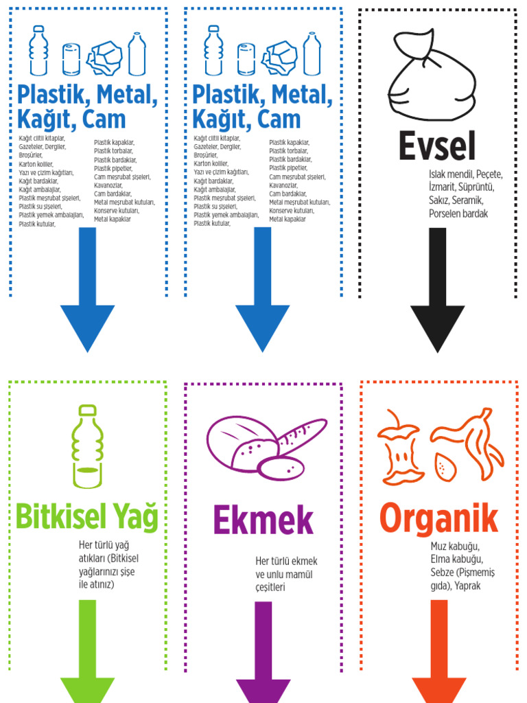 Geridonusum Kova | PDF
