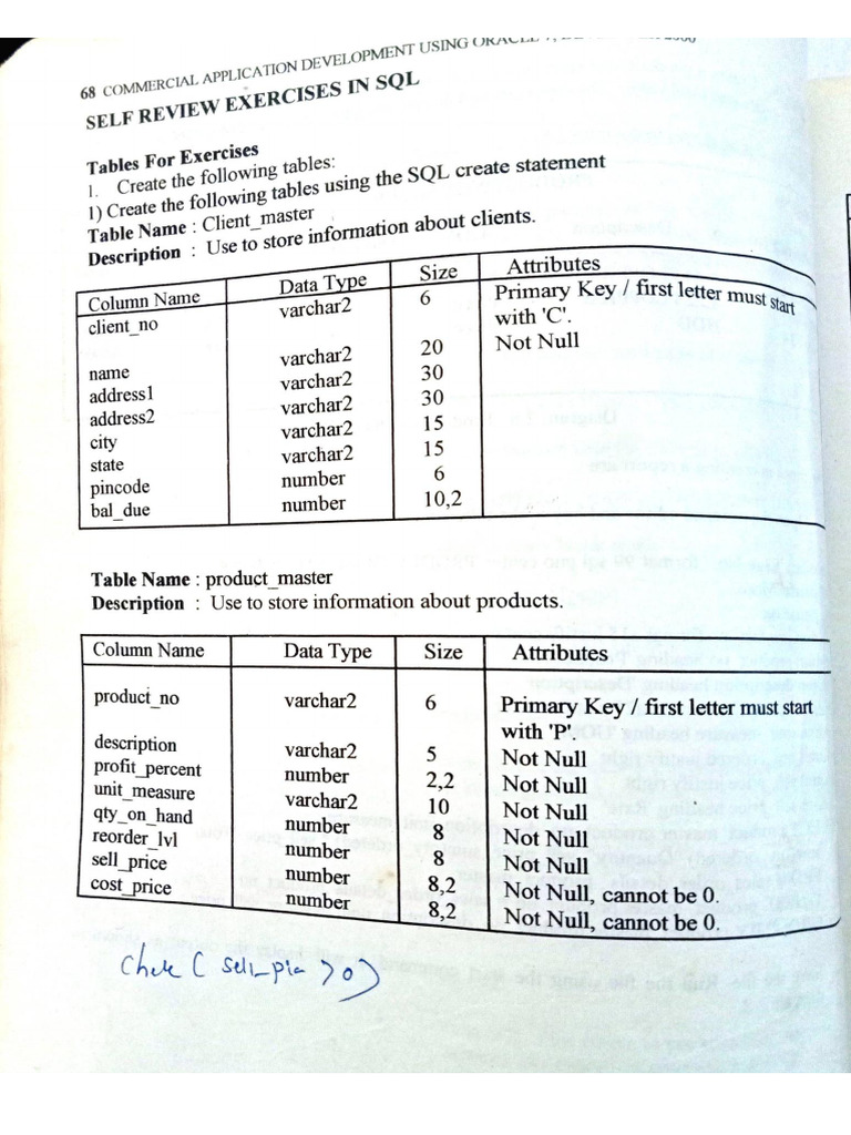 SQL Practical Assignment | PDF