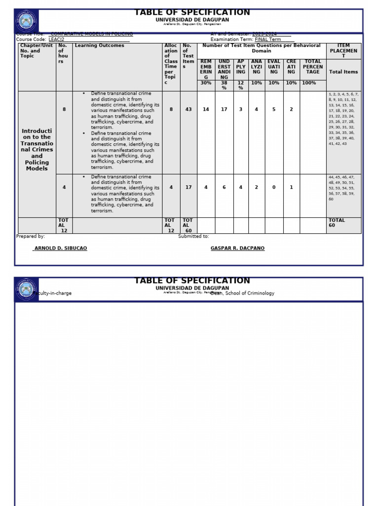 Table of Specification Leacj2 | PDF | Problem Behavior | Justice