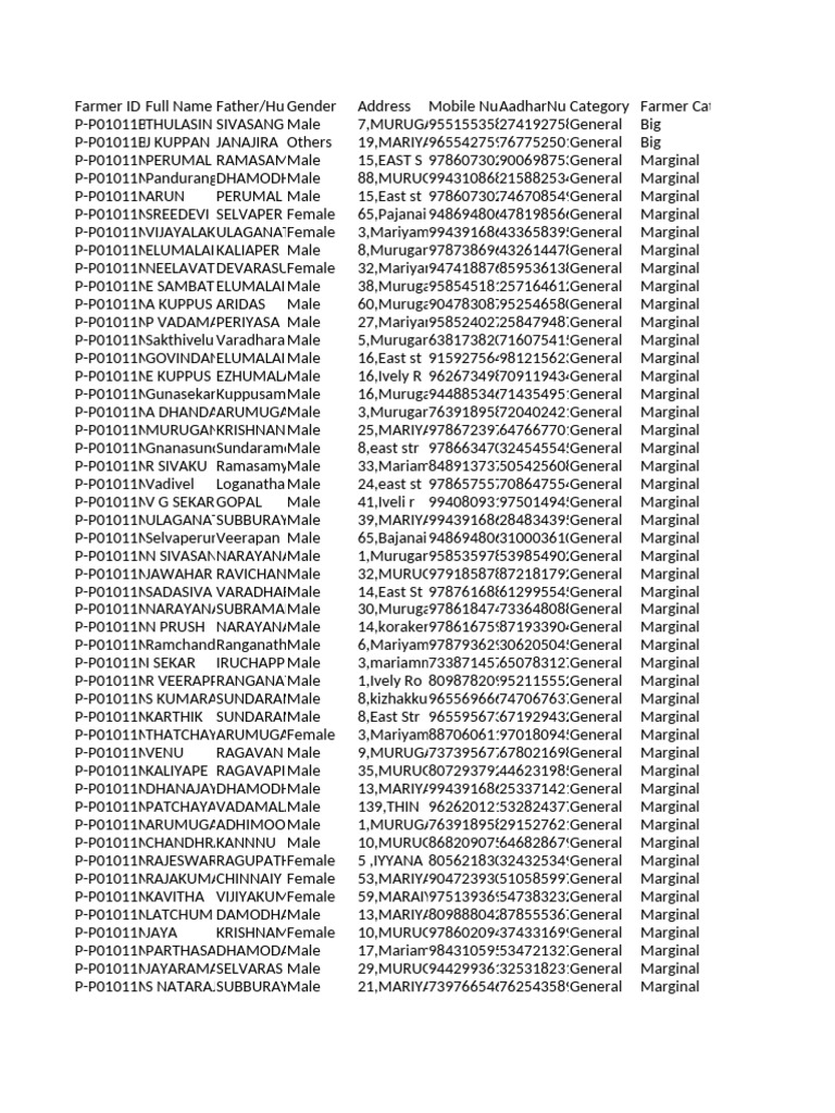 Fengal Report Generated by Deputy Director, Madagadipet at 10-01-2025 ...