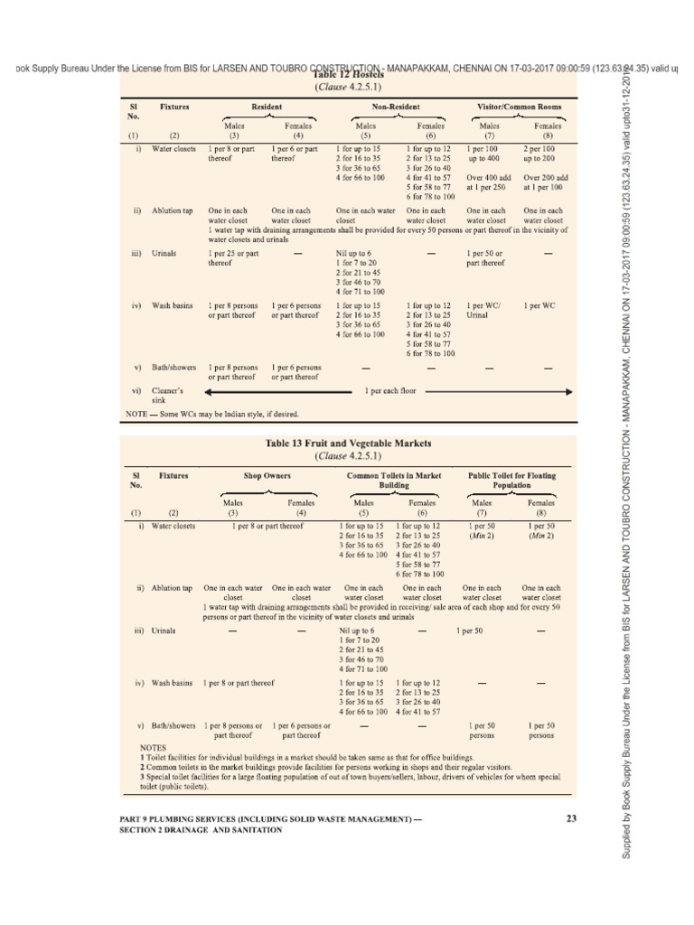 NBC 2016-Vol.2 PDF | PDF
