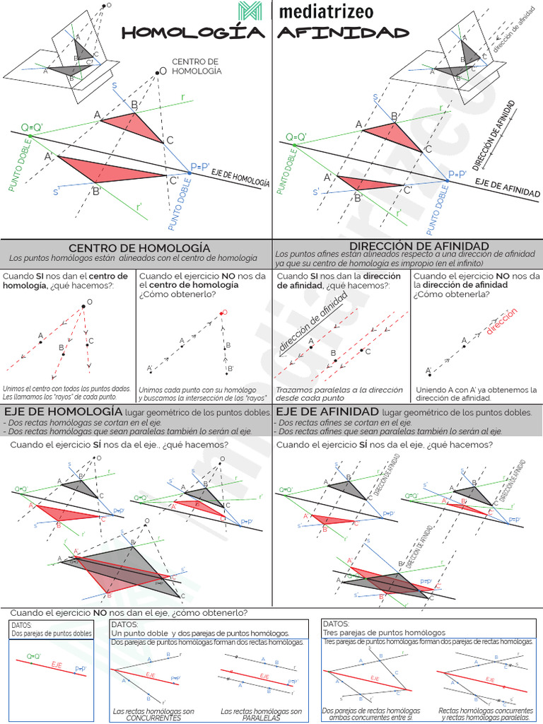 Resumen HOMOLOGÍA-AFINIDAD | PDF | Geometría | Geometria clasica