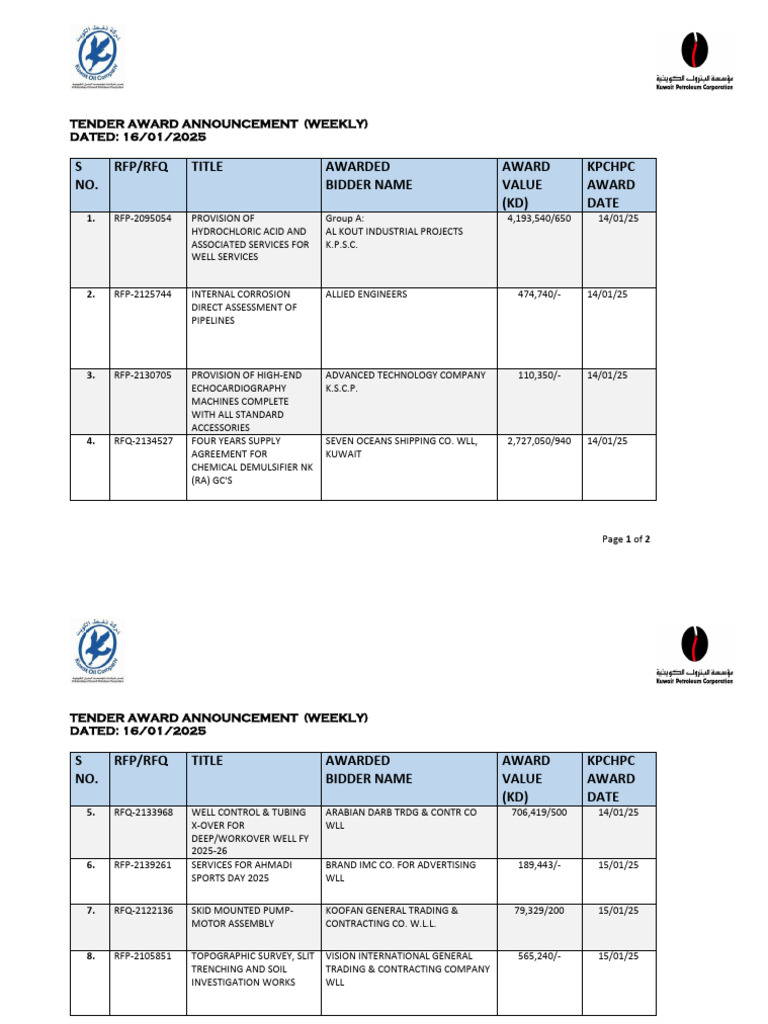 Tender Award Summary - January 2025 | PDF