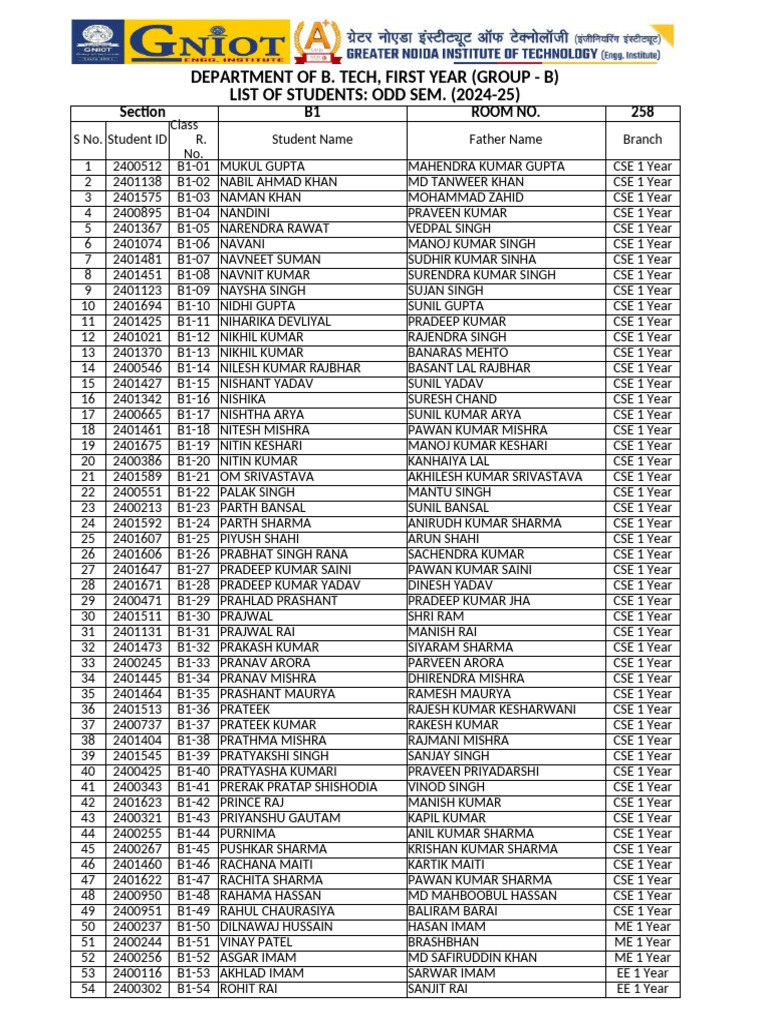 Sectionwise List - 2024-25 | PDF