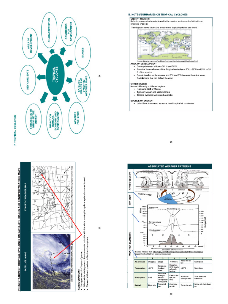 Geography Self Study Term 1 Climatology | PDF
