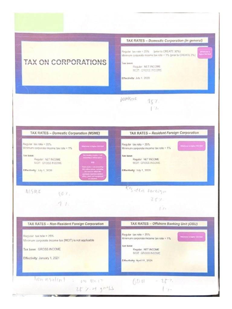 Tax On Corporations | PDF