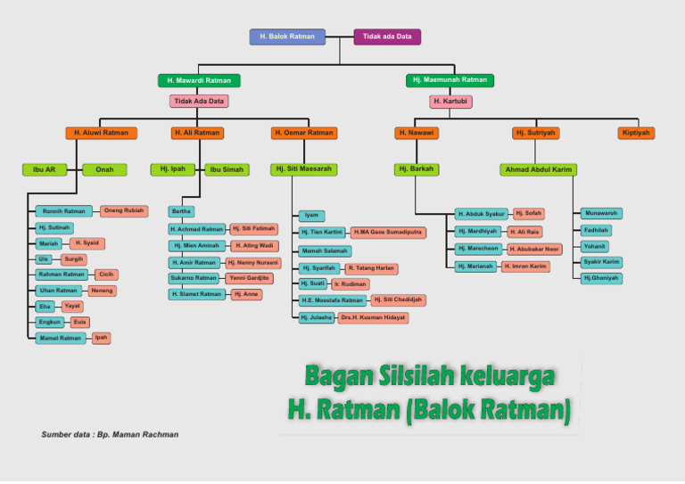 H. Balok Ratman | PDF