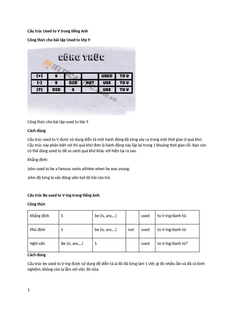 Ngữ Pháp Tiếng Anh - USED To | PDF