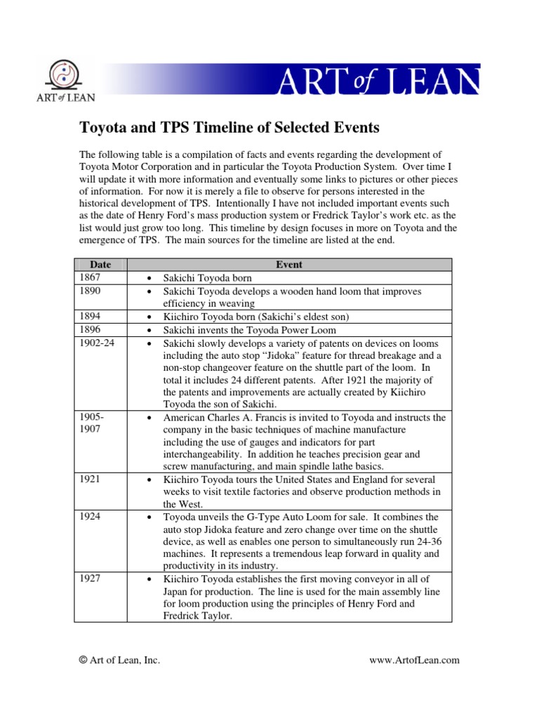TPS Timeline of Selected Events | PDF | Lean Manufacturing | Toyota