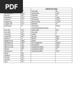 Common Oxidation Numbers Chart | PDF