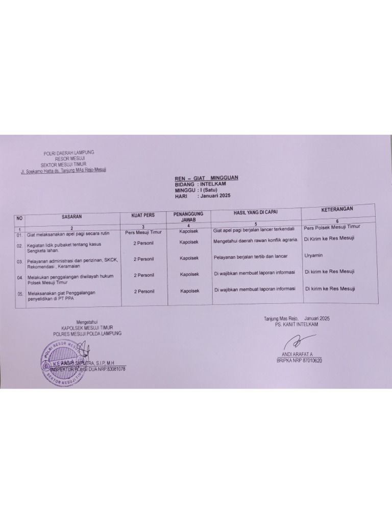 Rengiat Mingguan Intelkam | PDF