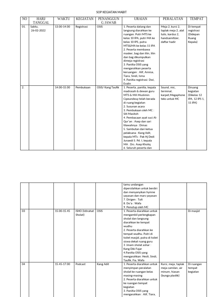 SOP KEGIATAN MABIT CHAPTER 6 | PDF