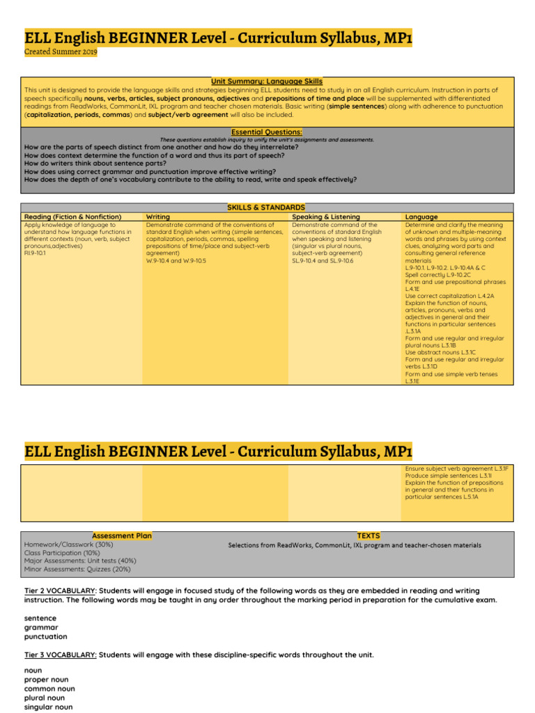 ELL Beginner Curriculum Syllabus | PDF | English Language | Noun