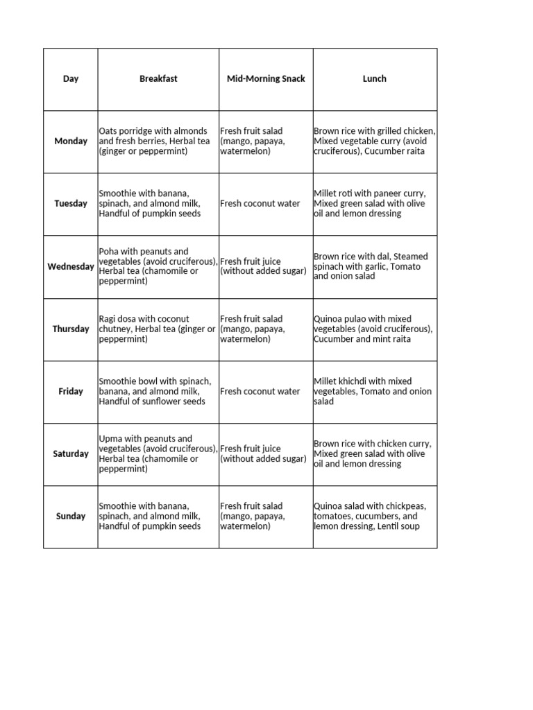 Hypothyroidism Meal Plan Guide | PDF | Salad | Vegetables