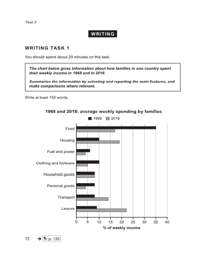 Ielts Writing 2 | PDF