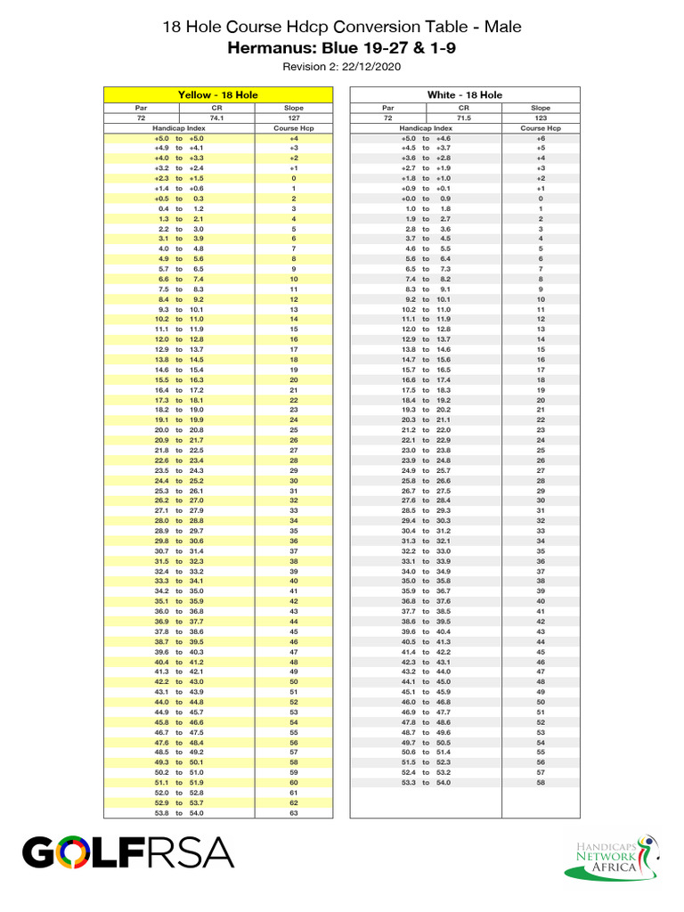 18 Hole Golf Handicap Conversion Table | PDF | Par (Score) | Sports ...