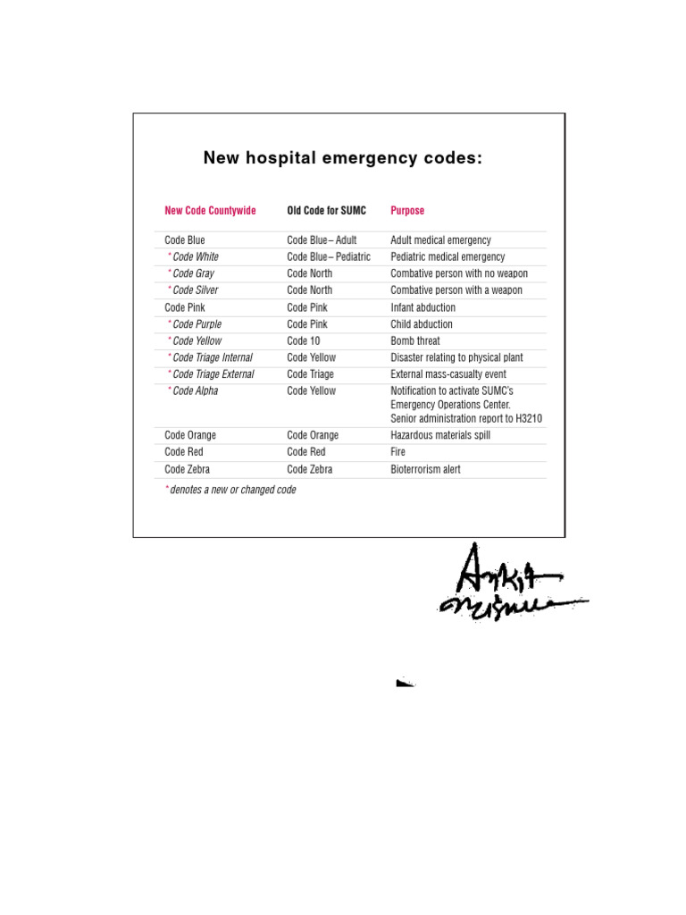 Hospital Emergency Codes | PDF | Prevention | Hazards