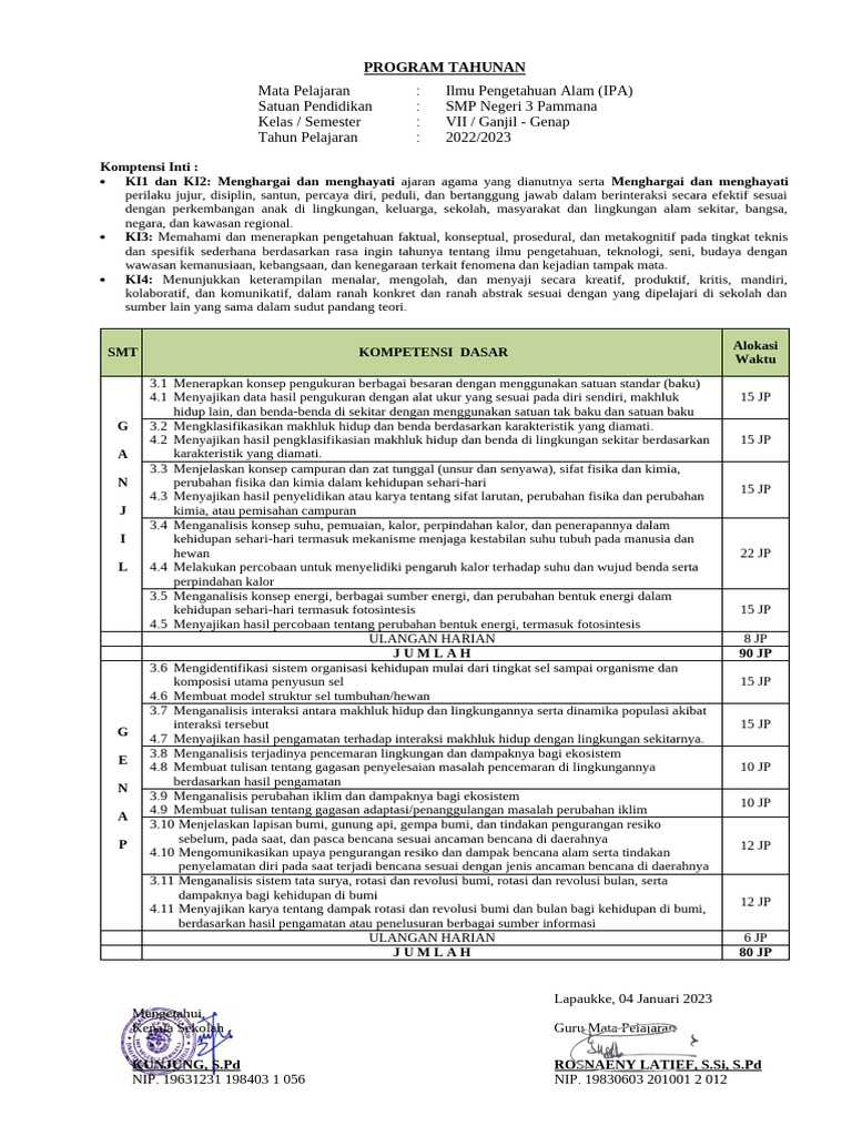 PROTA IPA 7 2022 | PDF