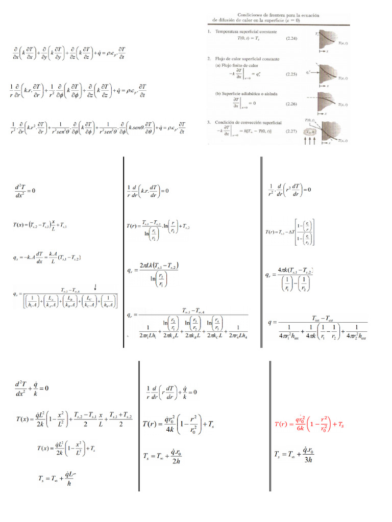 Formulario Calor | PDF | Conduccion termica | Ciencias fisicas