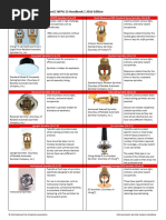 Victaulic Sprinkler Data Sheet | PDF | Fire Sprinkler System | Safety