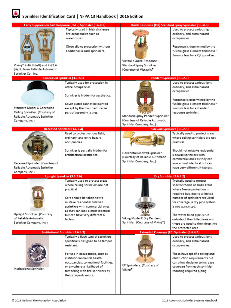 Sprinkler Identification Card 2019 | PDF | Fire Sprinkler System ...