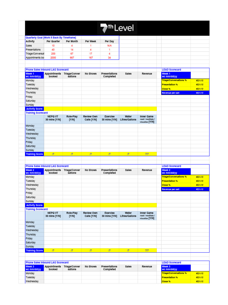 Sales Activity Scorecard Overview | PDF