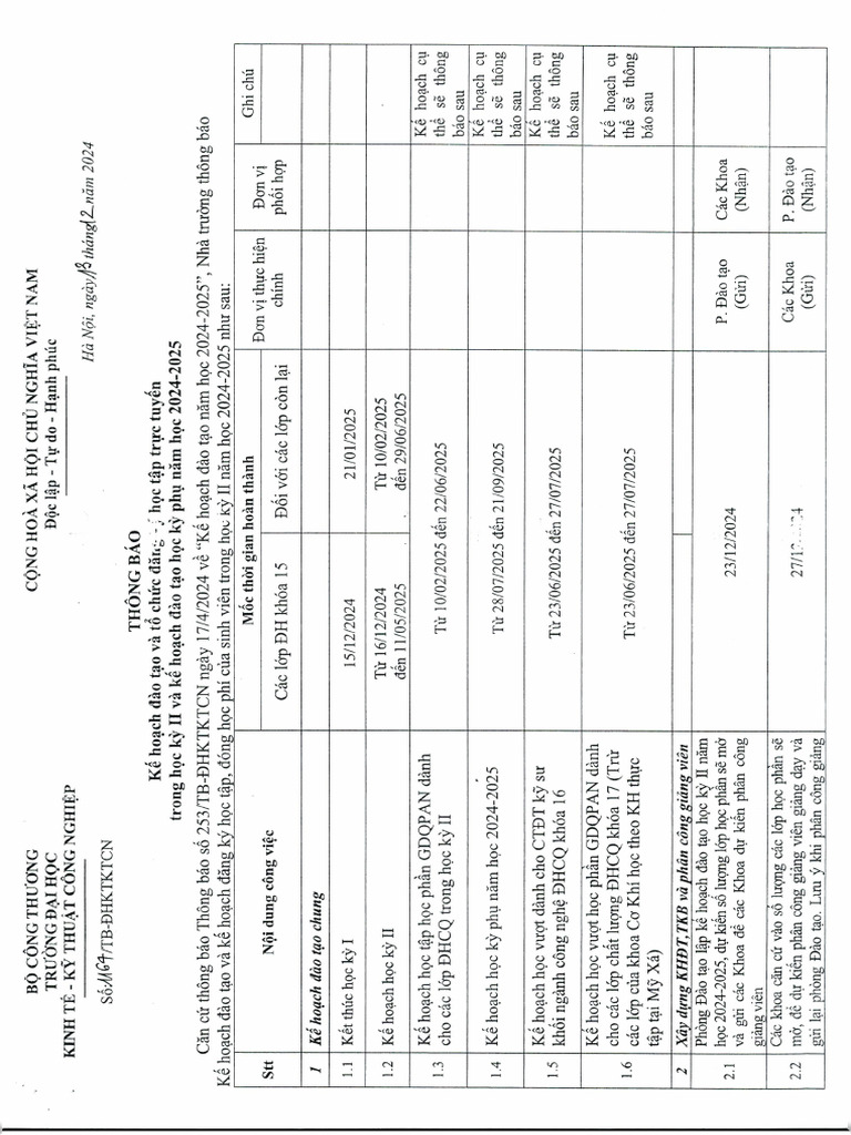 Thong Bao 1164 Ke Hoach Dao Tao HK II Nam Hoc 2024 2025 | PDF