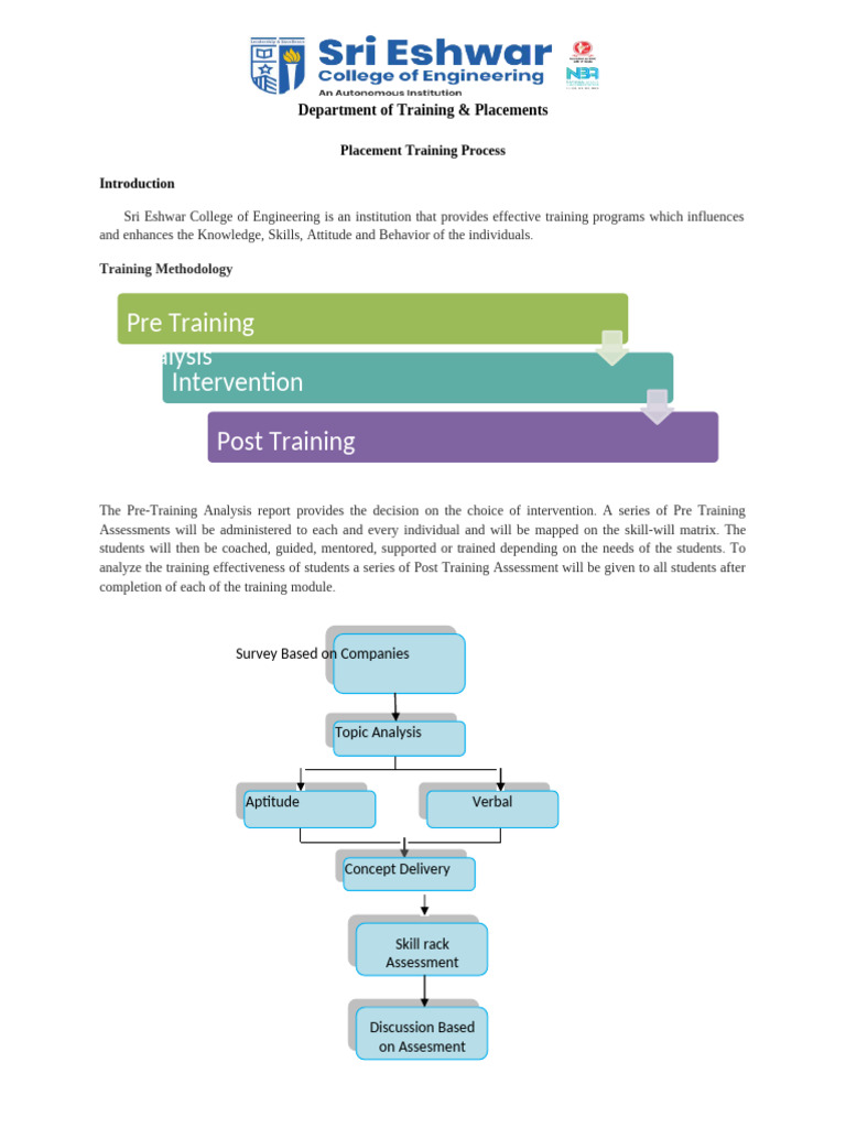 Comprehensive Placement Training Program | PDF | Educational Assessment ...