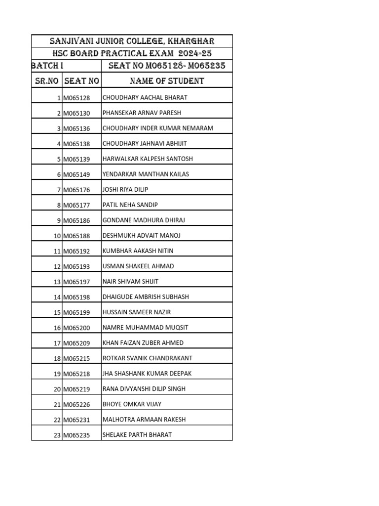 Batch I Physics HSC Practical | PDF