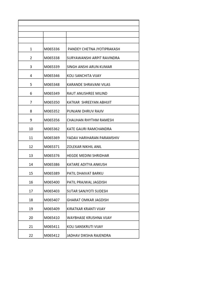 Batch III (Physics) HSC Practical | PDF