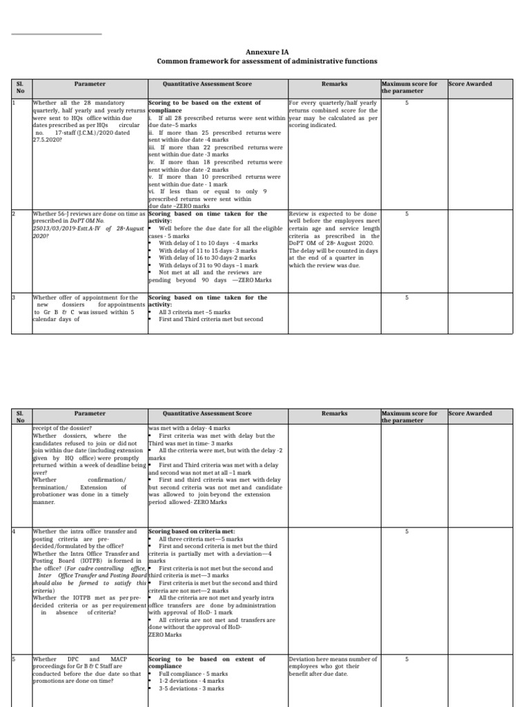 Administrative Functions Assessment Framework | PDF