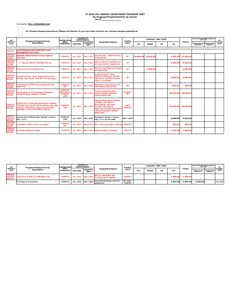 AIP-2025-MDRRMO | PDF | Climate Change | Environmental Impact