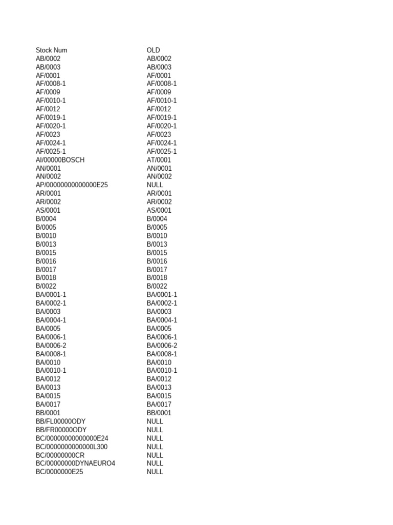 Stock Number Inventory List | PDF