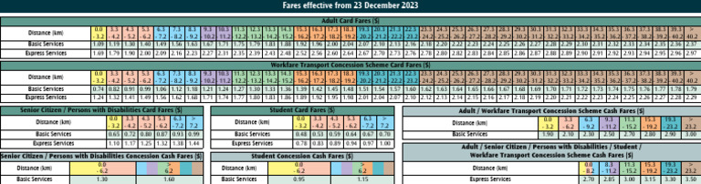 Fare Table | PDF | Payments | Public Transport