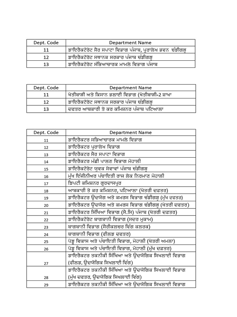 Department Preference Order | PDF