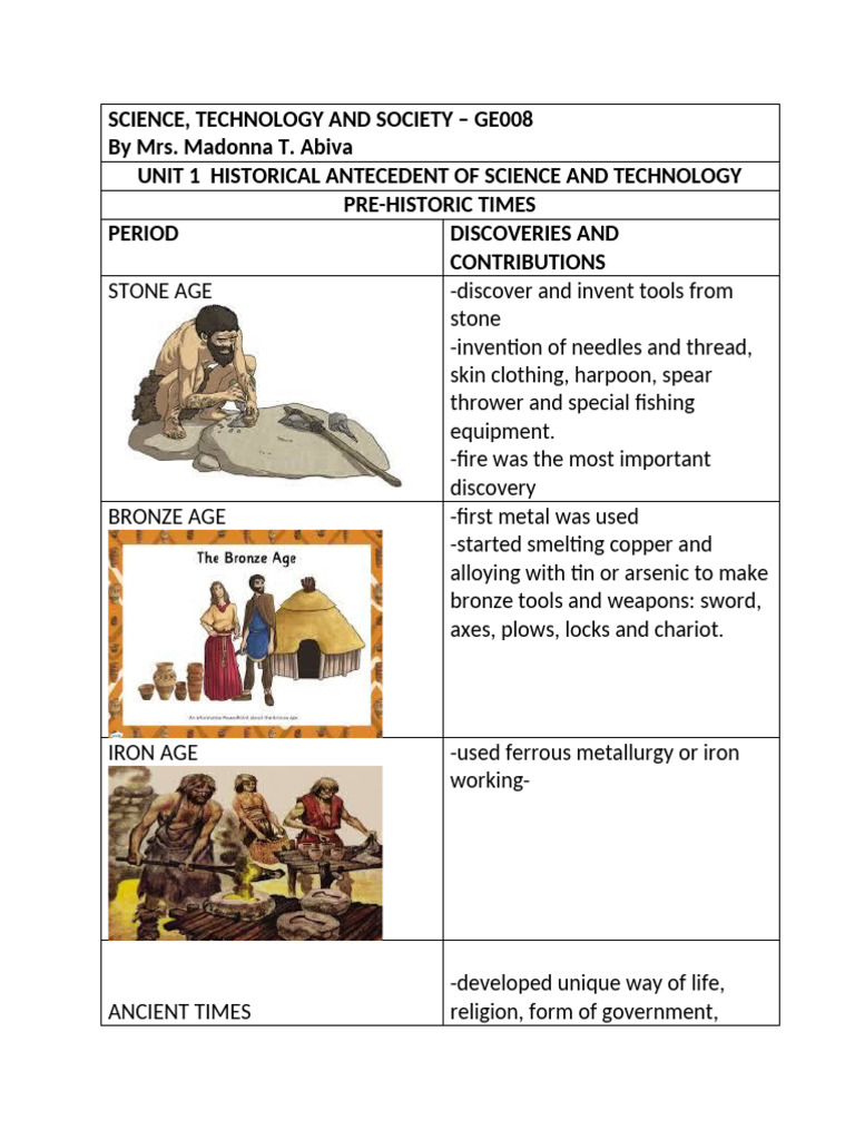 Evolution of Science & Tech | PDF | Bronze | Bronze Age