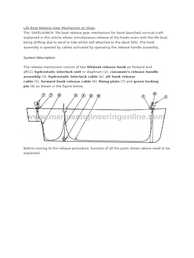 Lifeboat Release Gear Guide | PDF