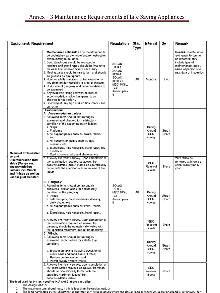 Maintenace Requiremnet of Life Saving Appliances | PDF