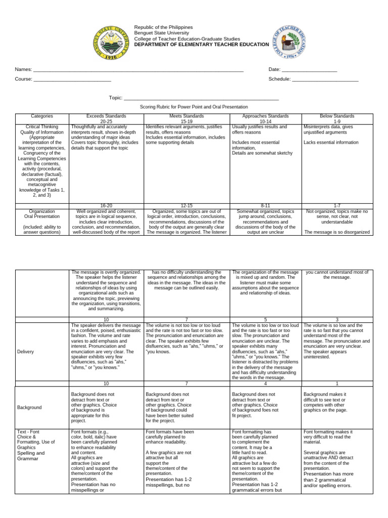 PowerPoint Presentation Scoring Rubric | PDF | Information | Reason