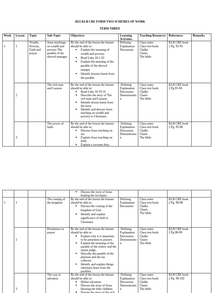 2022 Form 2 KLB Cre Schemes of Work Term 3 19 22 Sep 09 45 47 | PDF ...