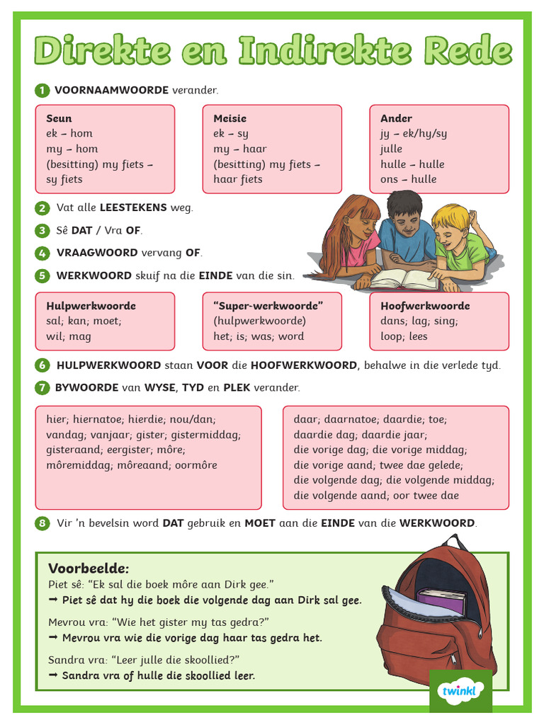 Za Fal 1724239255 Direkte en Indirekte Rede Plakkaat | PDF