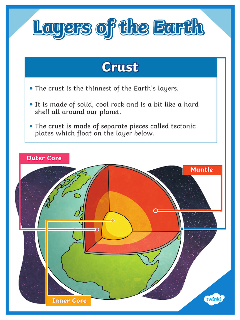 Layers of the Earth Explained | PDF