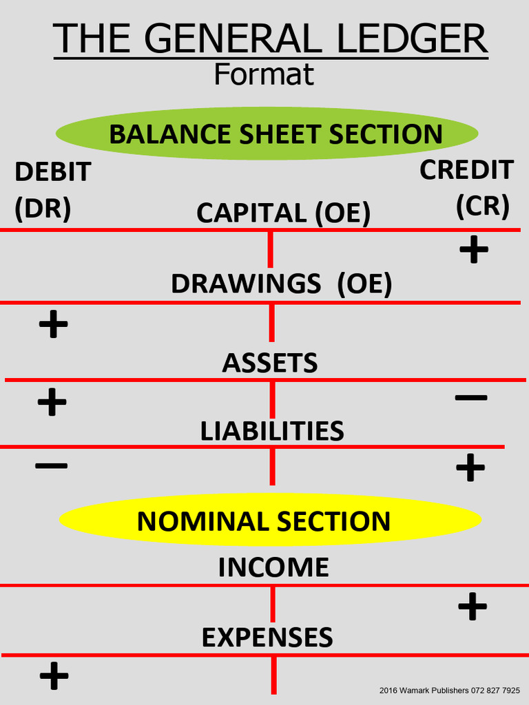 5. General Ledger Format | PDF