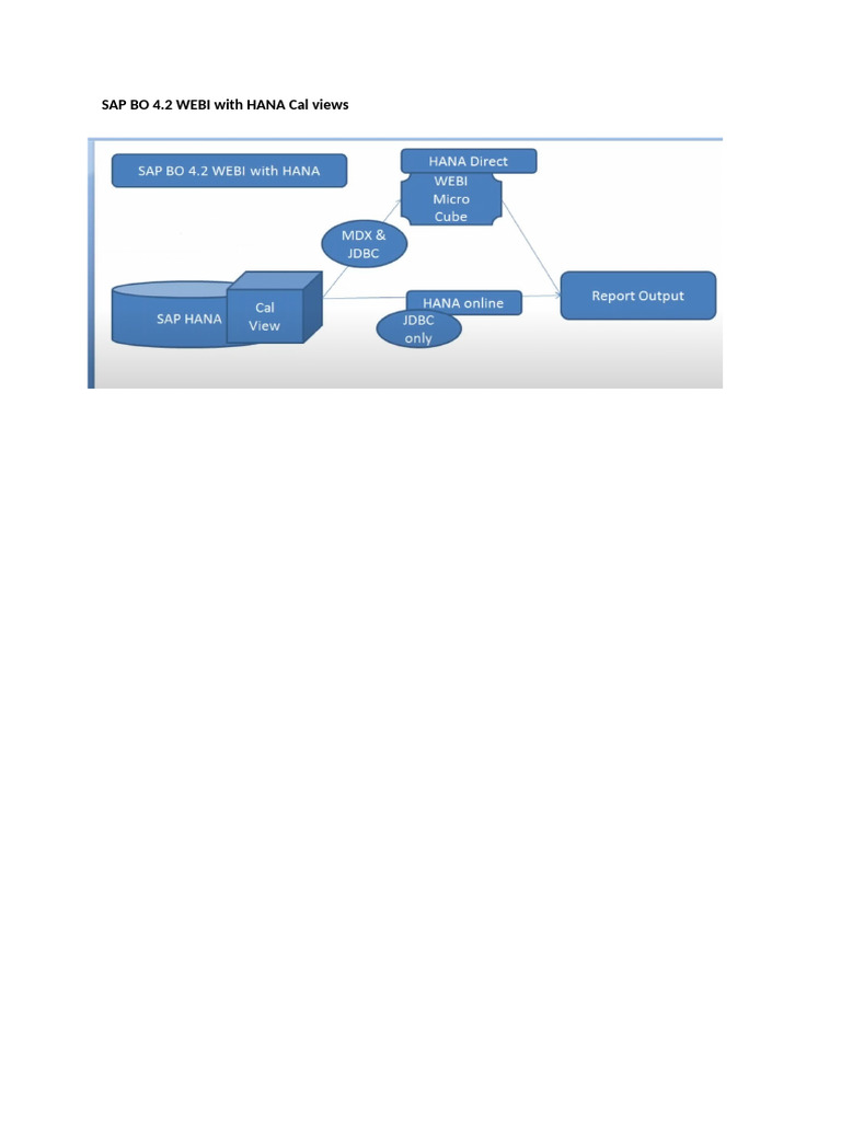 SAP BO - Connections | PDF | Database Index | Databases
