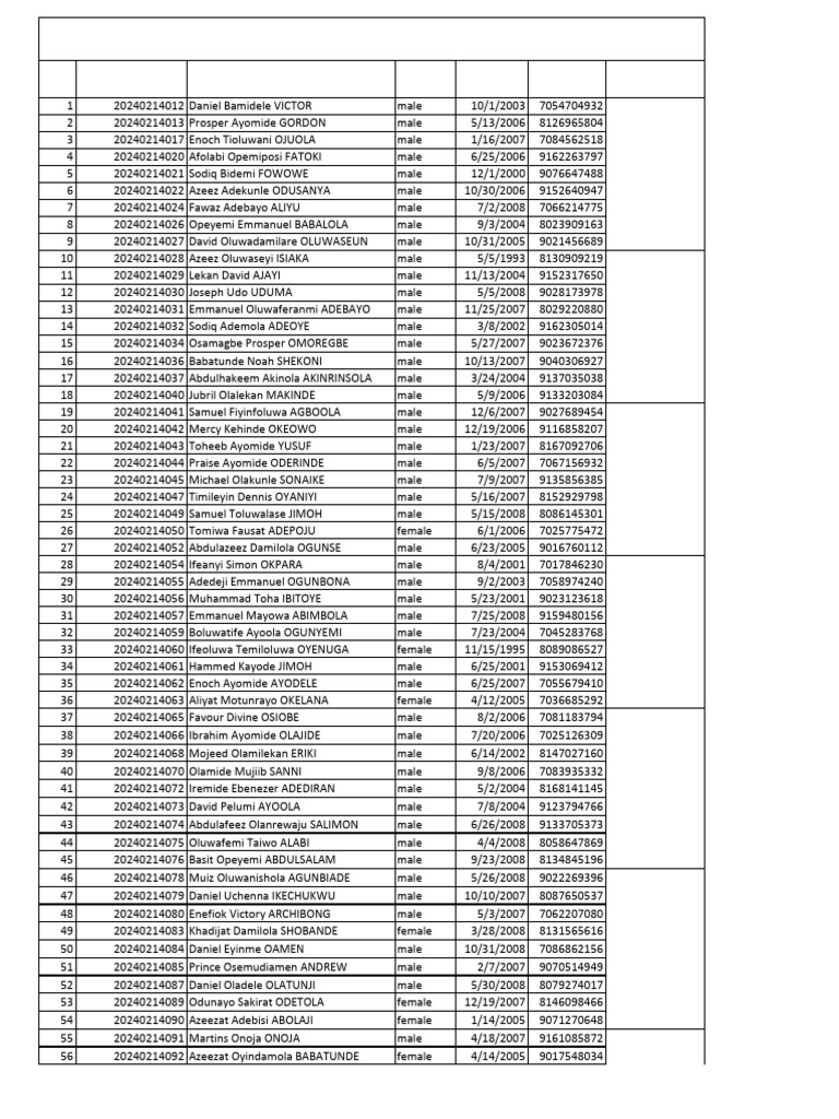 2024-2025 Computer Science Class List | PDF