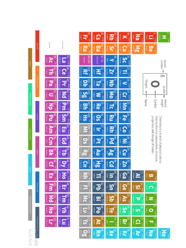 Periodic Table | PDF