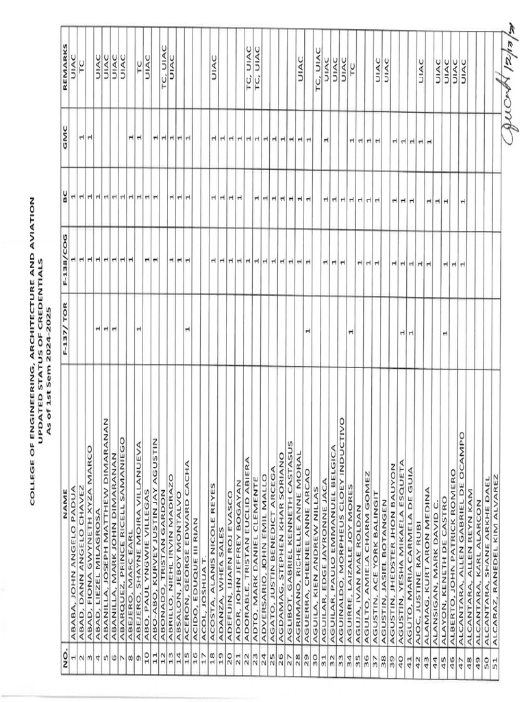 Lacking Requirements 2024 CEAA | PDF
