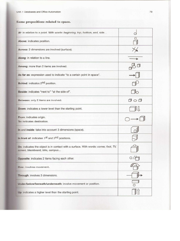 Prepositions of Space | PDF