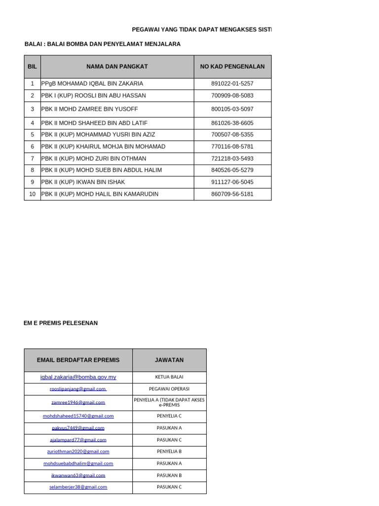 NAMA PEGAWAI YANG TIDAK DAPAT AKSES EPREMIS - BBP MENJALARA | PDF